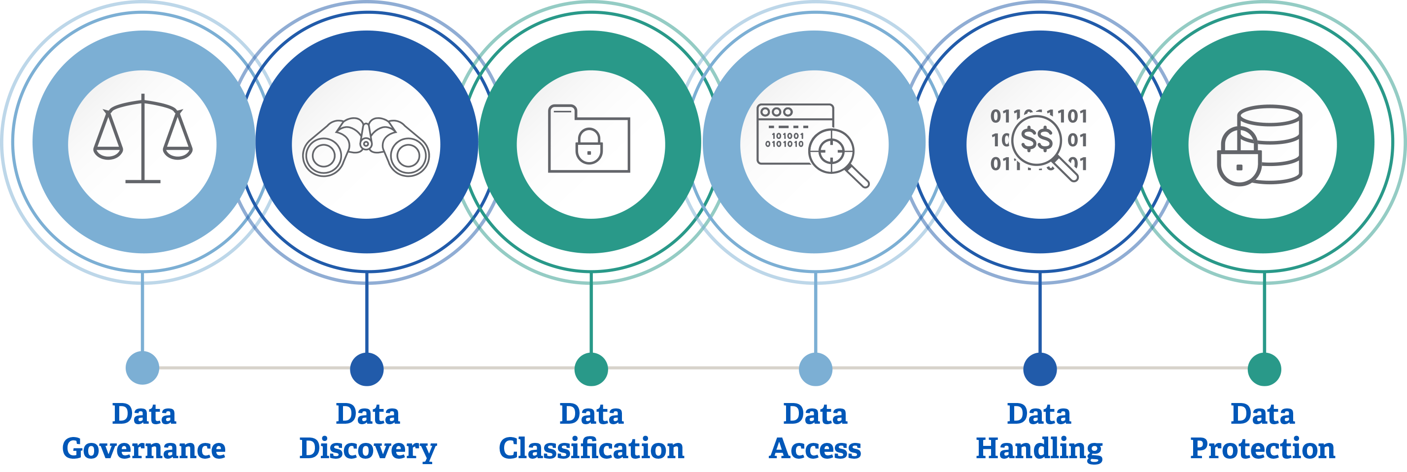 6 Pillars of GDPR eBook